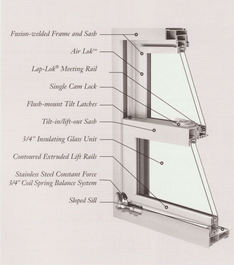 Window Parts Explained: A Guide for Homeowners | Mad City Blog