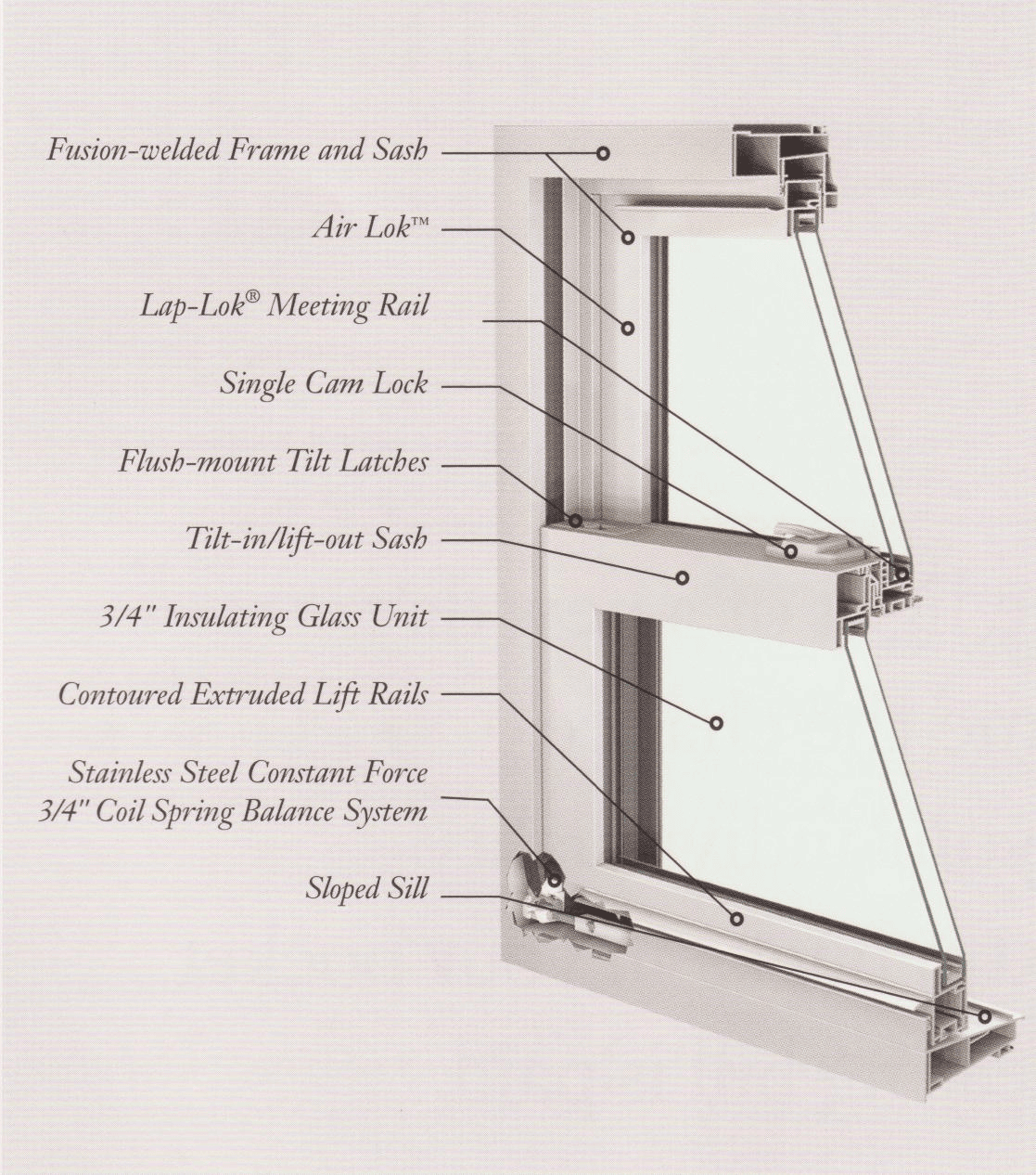 Window Parts Explained: A Guide for Homeowners | Mad City Blog